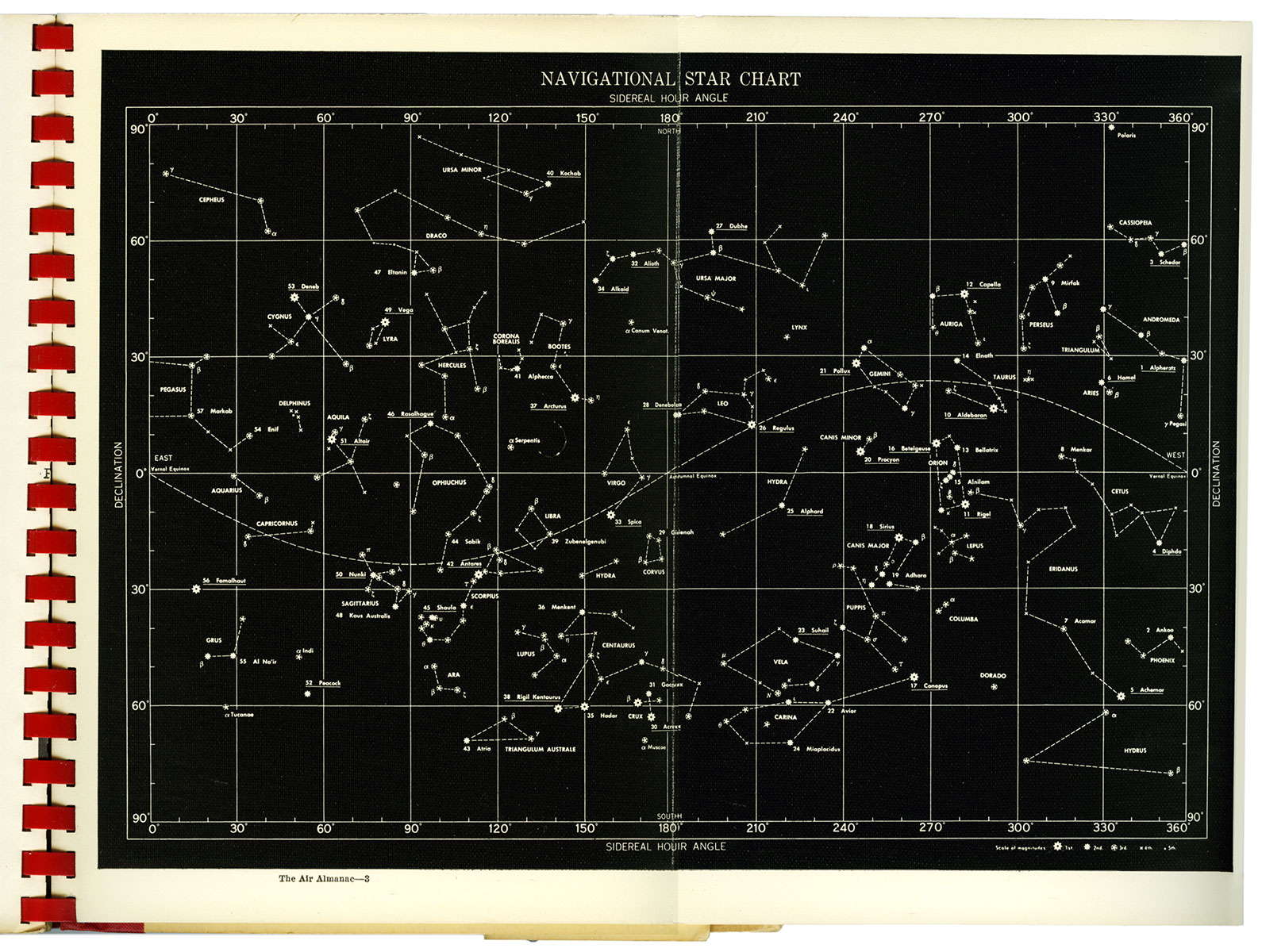 History of Trans-Oceanic Navigation and Communication at Seaboard